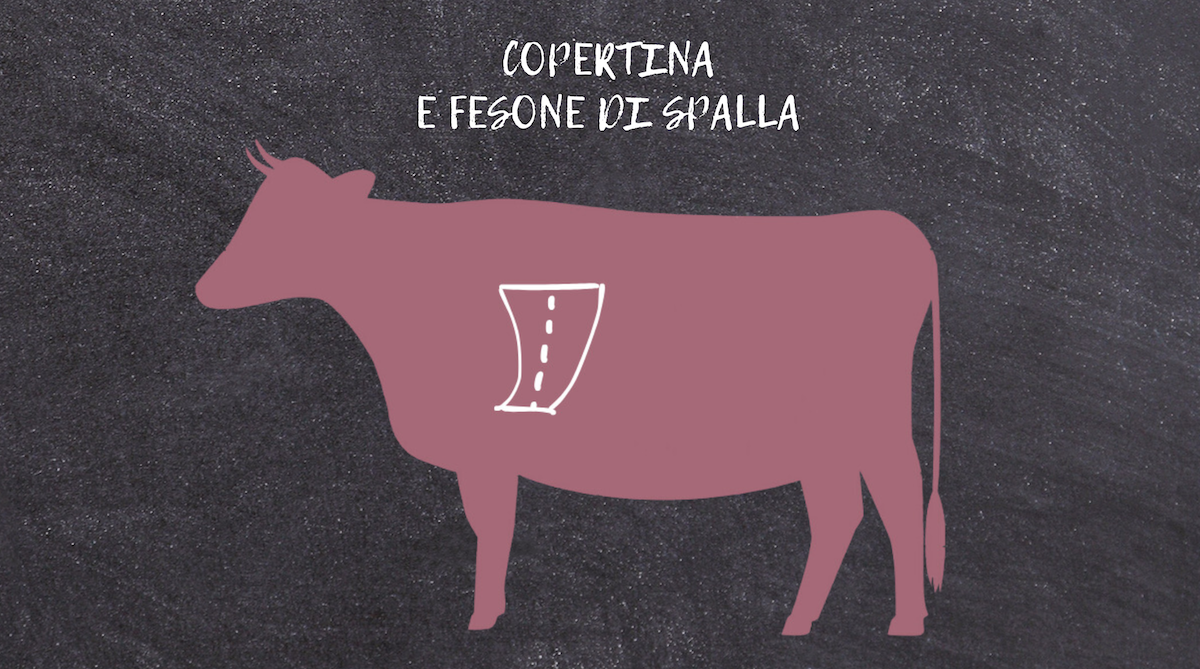 I tagli del manzo: la copertina e il fesone di spalla - Sale&Pepe