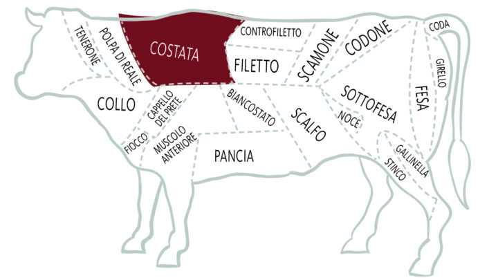 Costata di scottona - Sale&Pepe